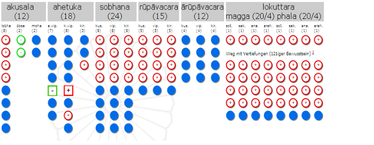 'Theravadanetz der DBU, Theravada-Buddhismus in Deutschland: Glossar ...
